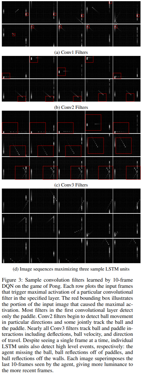 2. Deep Recurrent Q-Learning for Partially Observable MDPs