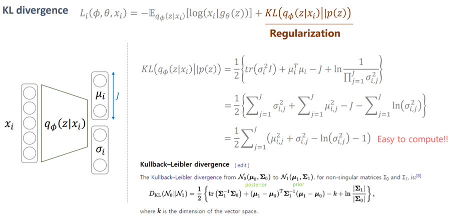 Variational Autoencoder