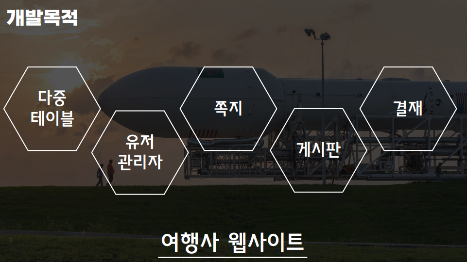 PlayData Mini project2