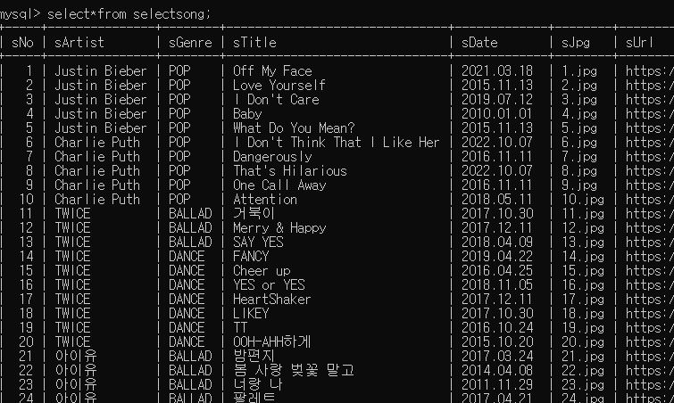 PlayData Mini project 1