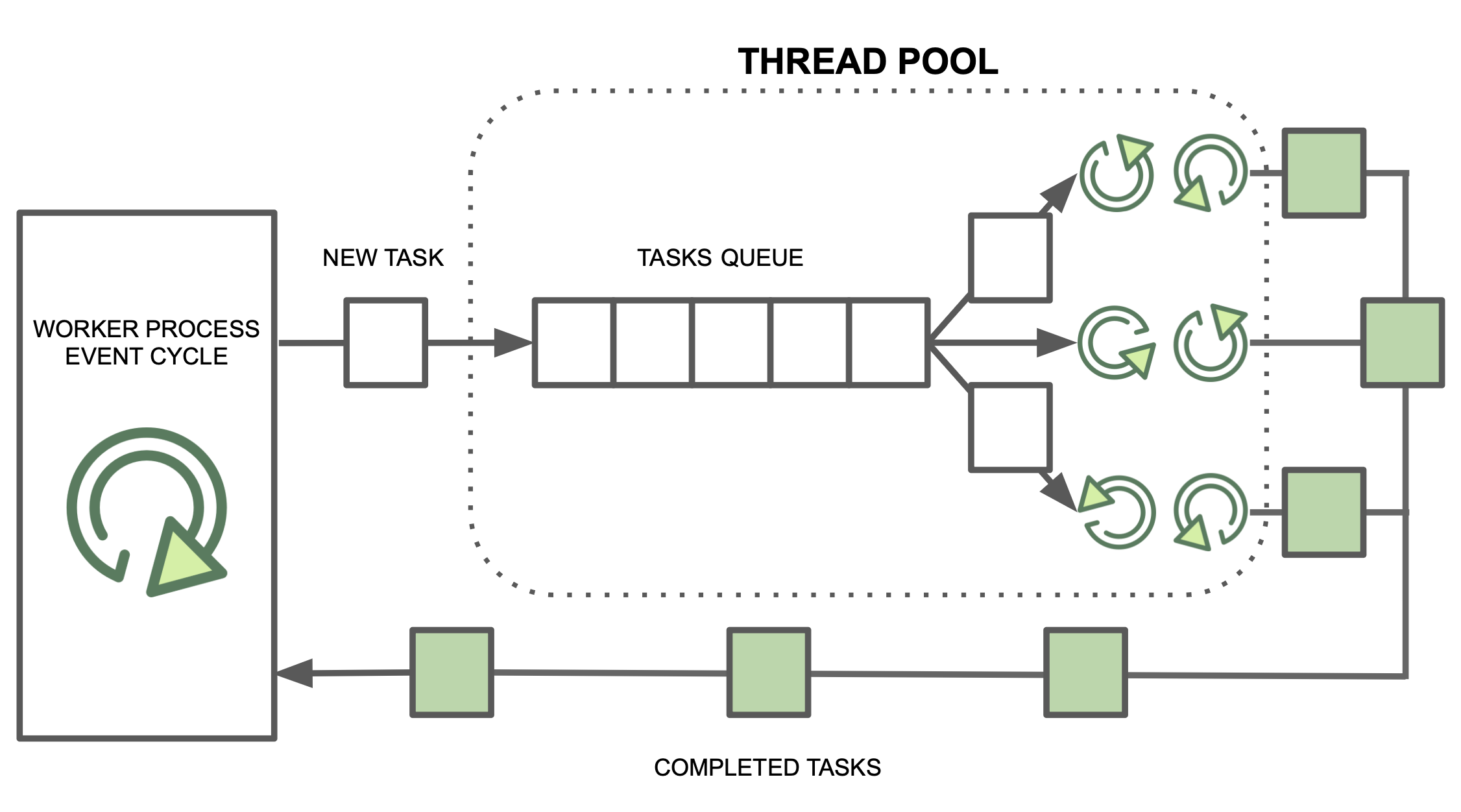 [Nginx] Nginx, 어떻게 동작하는건데?