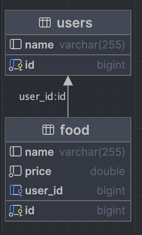 [스프링] 엔티티 간 관계설정