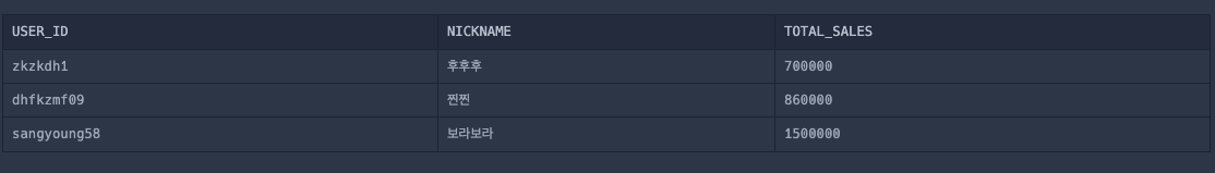 [TIL]5-1 mySQL 문법 정리