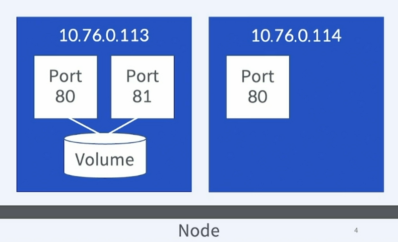 Pod 기본 개념(1)