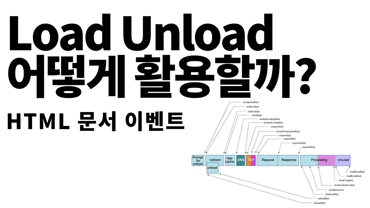 페이지 로드 이벤트(Load, beforeUnload, Unload)