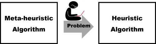Meta Heuristics란 무엇인가 (1)