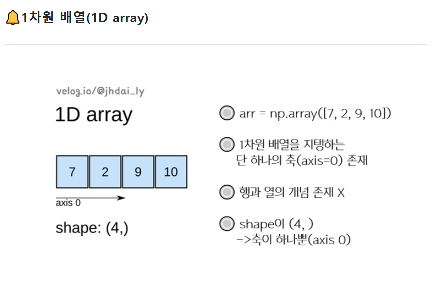 넘파이numpy에서 축의 이해