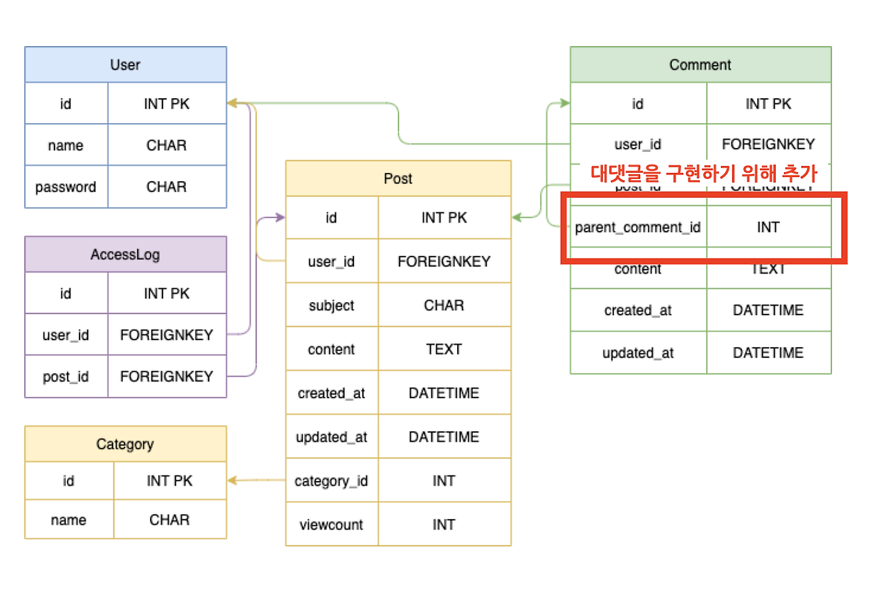 5.Django(장고) - ecommerce 프로젝트 - 모델의 이해