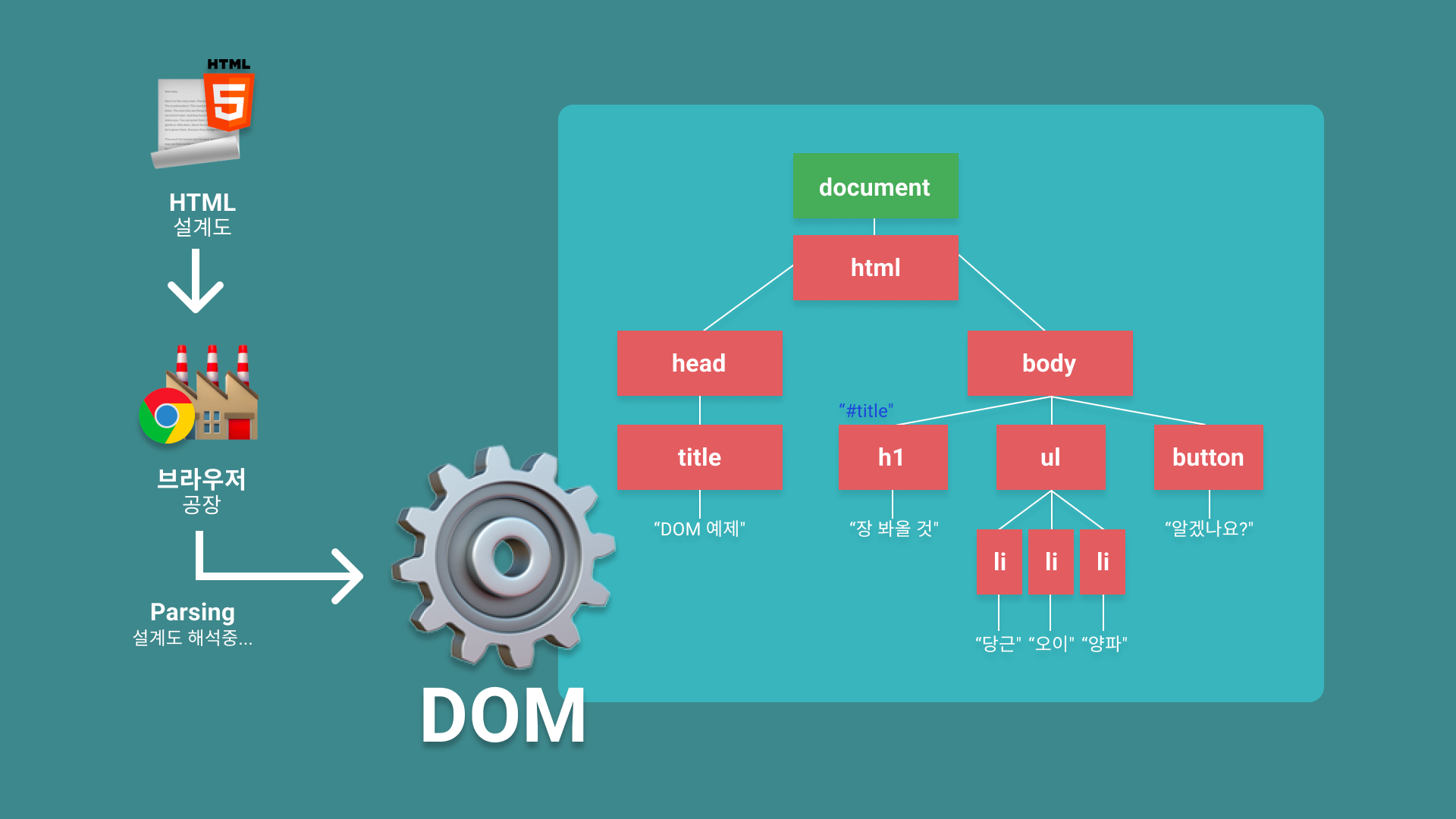 Vue 3.0 - Vue.js 란(DOM과의 비교)?