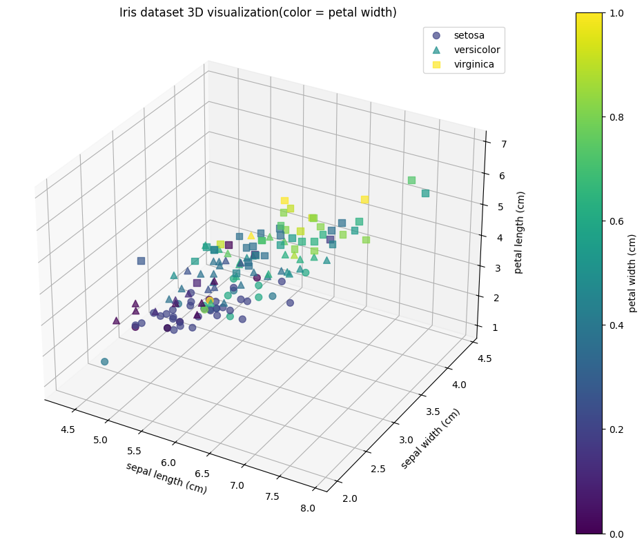 Linear Discriminant Analysis