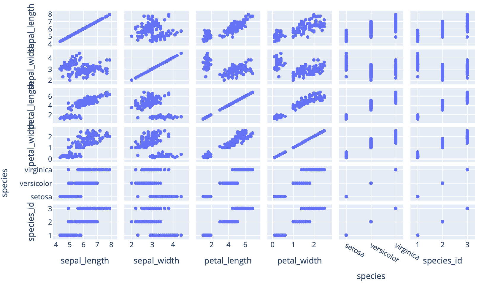 plotly 사용법 모음