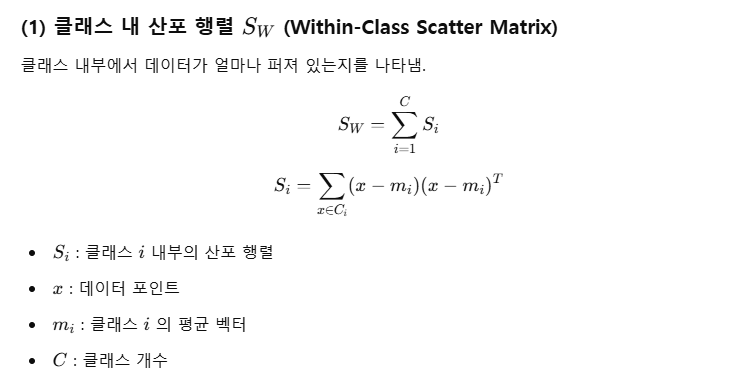 Linear Discriminant Analysis