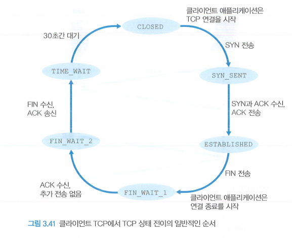 Connection-oriented transport: TCP
