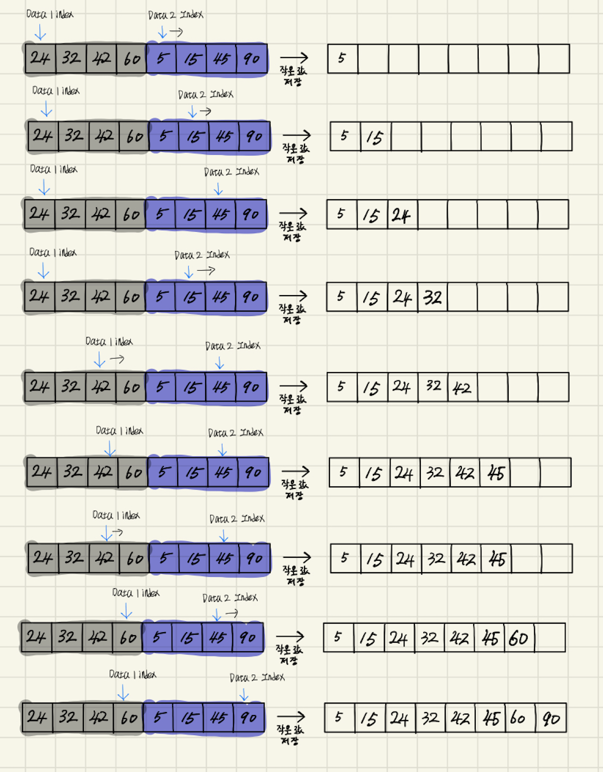 04 5 병합 정렬merge Sort개념 