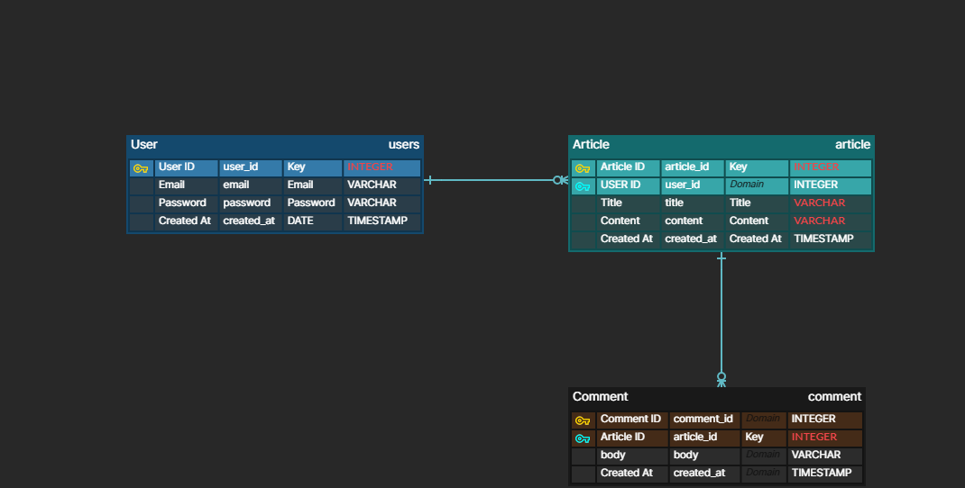 ERD TIL [3월21일(목)]
