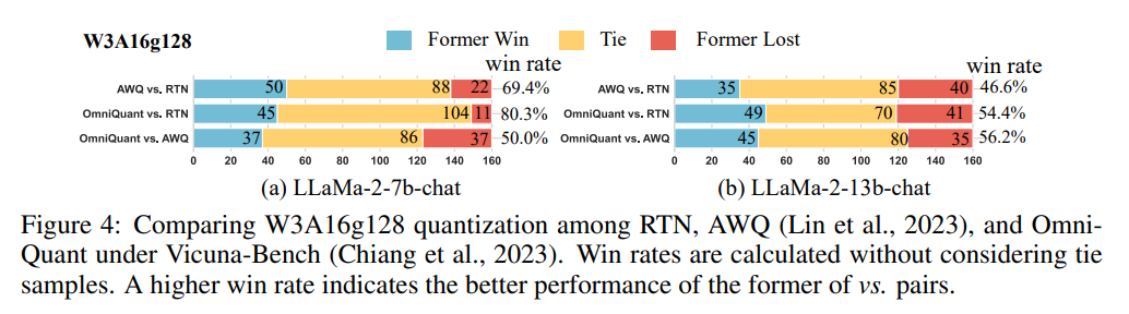 OMNIQUANT: OMNIDIRECTIONALLY CALIBRATED QUANTIZATION FOR LARGE LANGUAGE ... OMNIQUANT: OMNIDIRECTIONALLY CALIBRATED QUANTIZATION FOR LARGE LANGUAGE ...