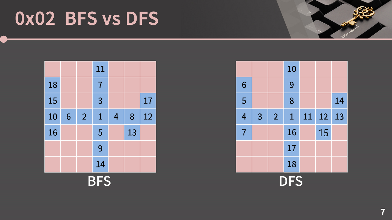 [알고리즘 공부] 실전 알고리즘 10강-DFS