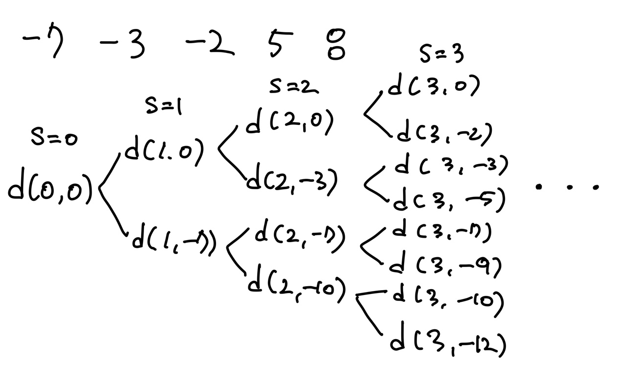 [210616][백준/BOJ] 1182번 부분수열의 합