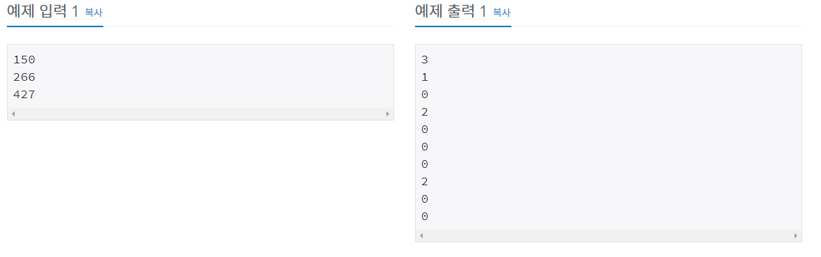 [210212][백준/BOJ] 2577번 숫자의 개수