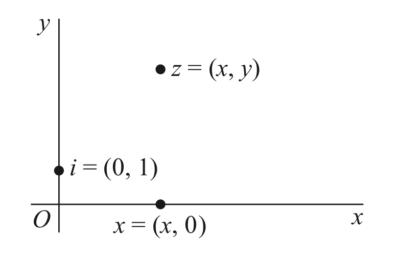 [CAX] 1.2: Complex Numbers: Properties of Complex Number