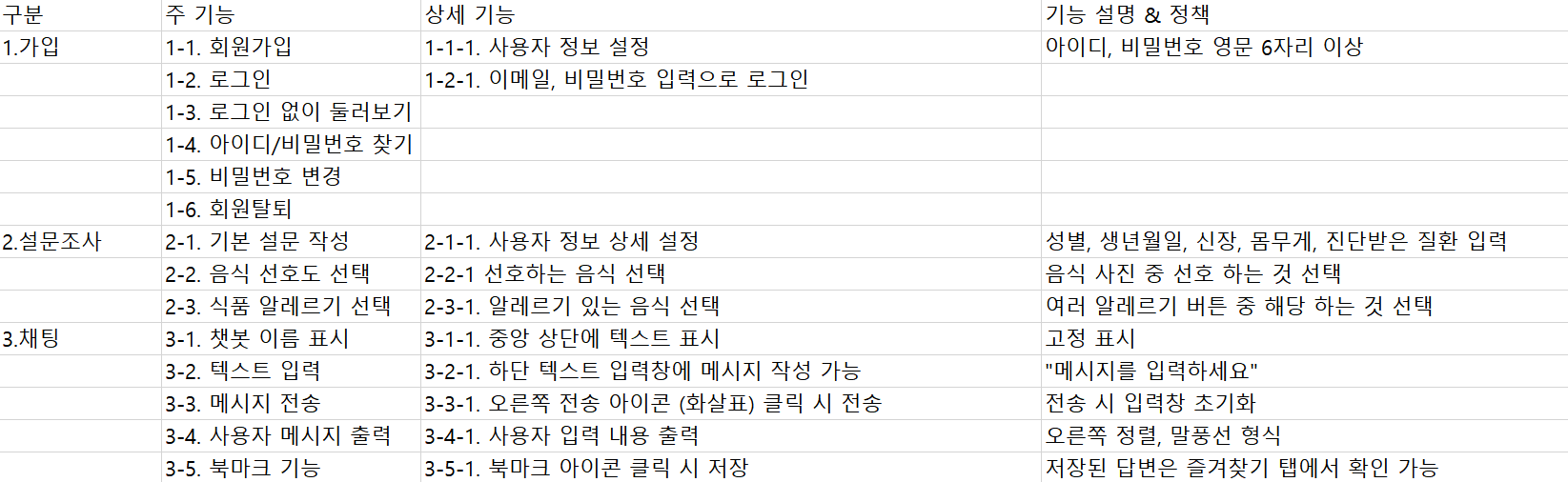 기능명세서/요구사항정의서/IA/User Flow/Flow Chart