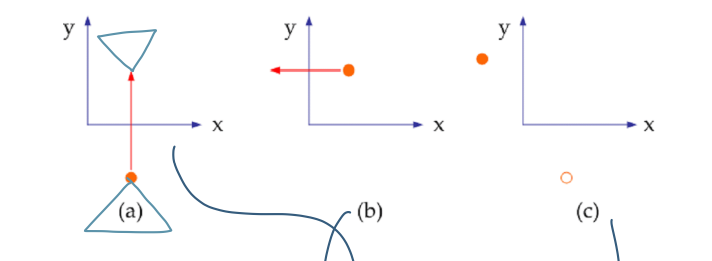 [Computer Graphics] 4. Geometry Transformation