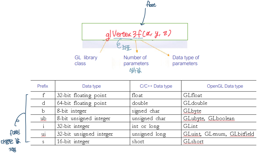 [Computer Graphics] 3. Graphic Library