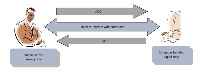 [Computer Graphics] 2. Graphic System