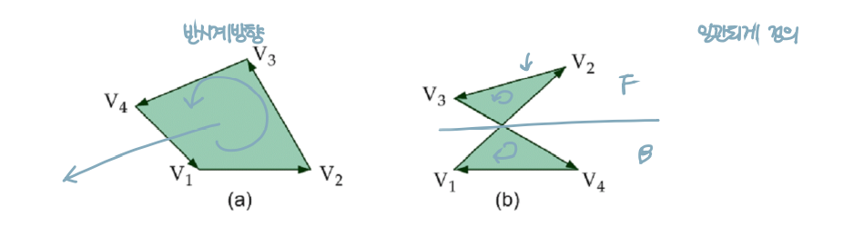 [Computer Graphics] 3. Graphic Library