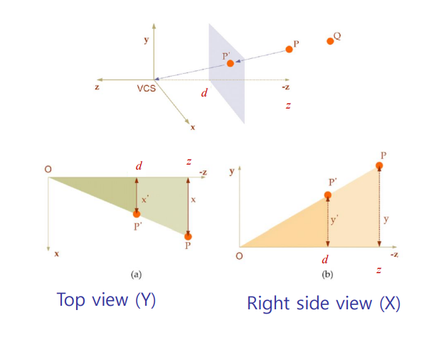 [Computer Graphics] 5. Projection
