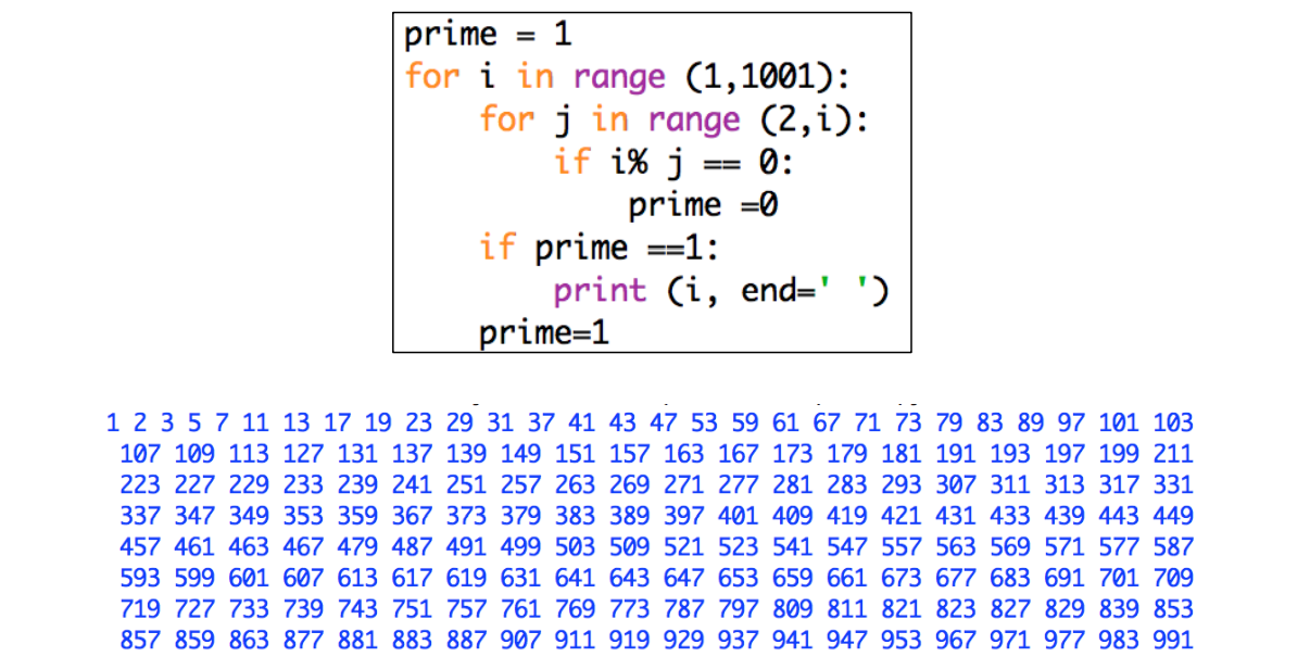 [Computer Graphics] 1. History and application