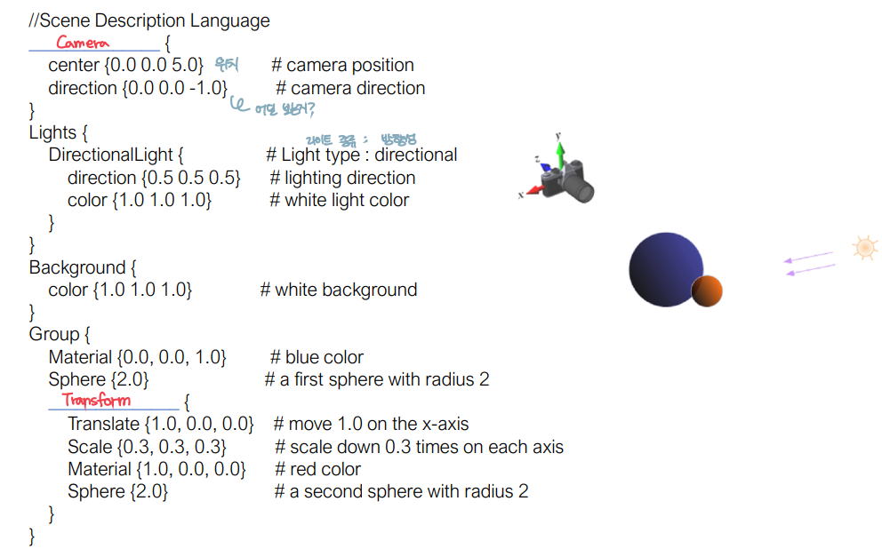 [Computer Graphics] 3. Graphic Library