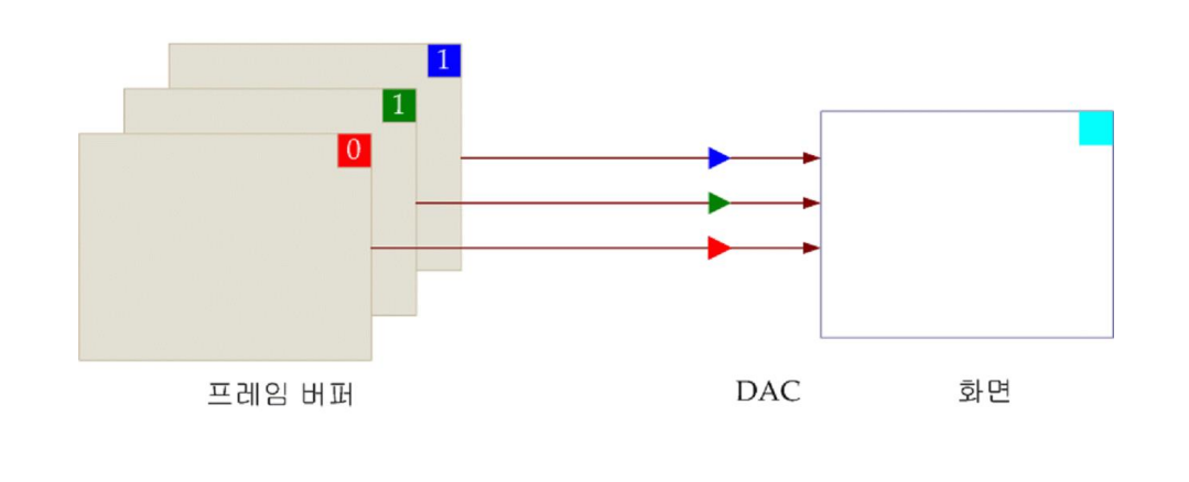 [Computer Graphics] 2. Graphic System