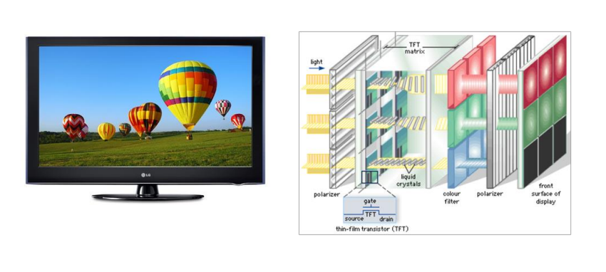 [Computer Graphics] 2. Graphic System