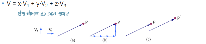 [Computer Graphics] 4. Geometry Transformation
