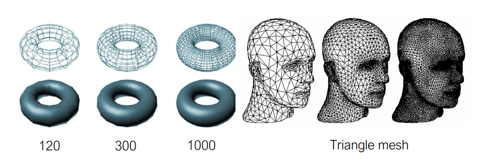 [Computer Graphics] 4. Geometry Transformation