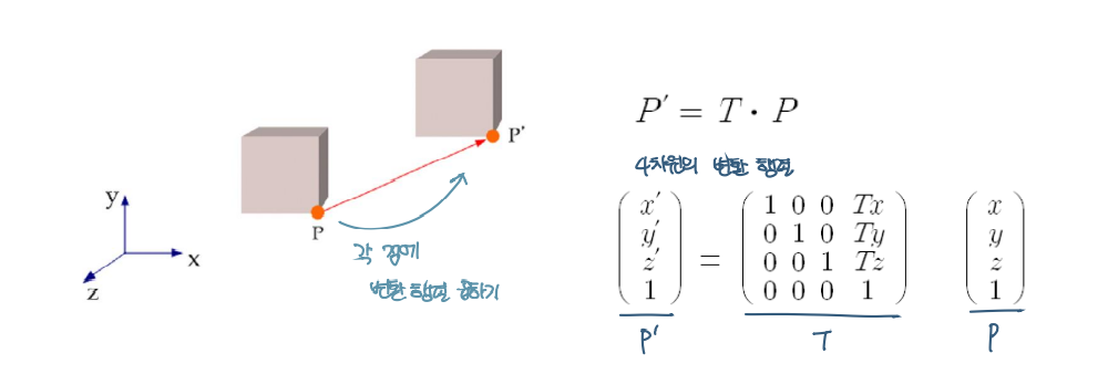 [Computer Graphics] 4. Geometry Transformation