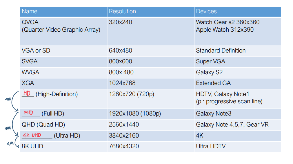 [Computer Graphics] 2. Graphic System