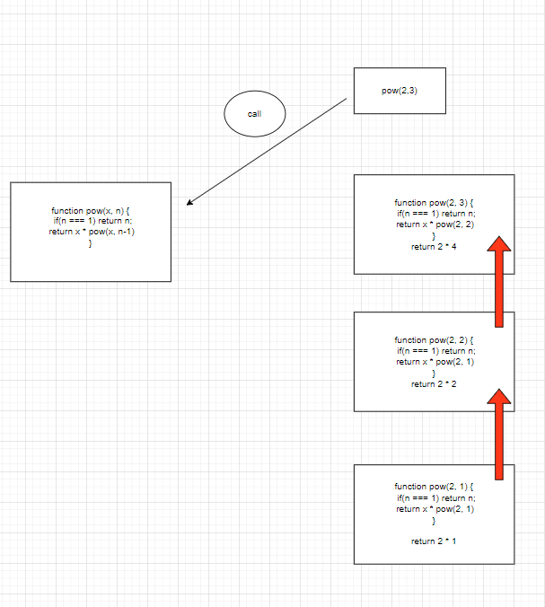 [js] 재귀와 스택