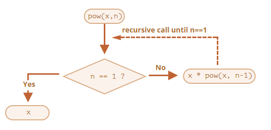 [js] 재귀와 스택
