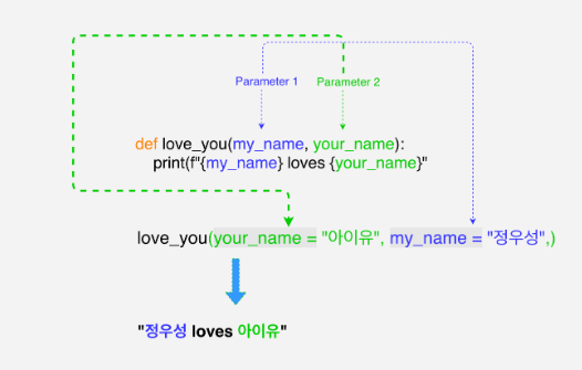 [Python] 함수의 parameter