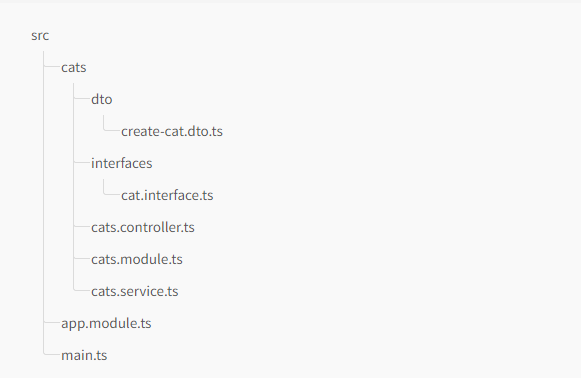Modules