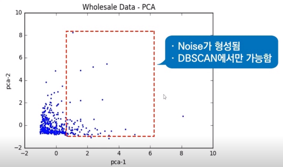 [머신러닝] PCA+DBSCAN 실습