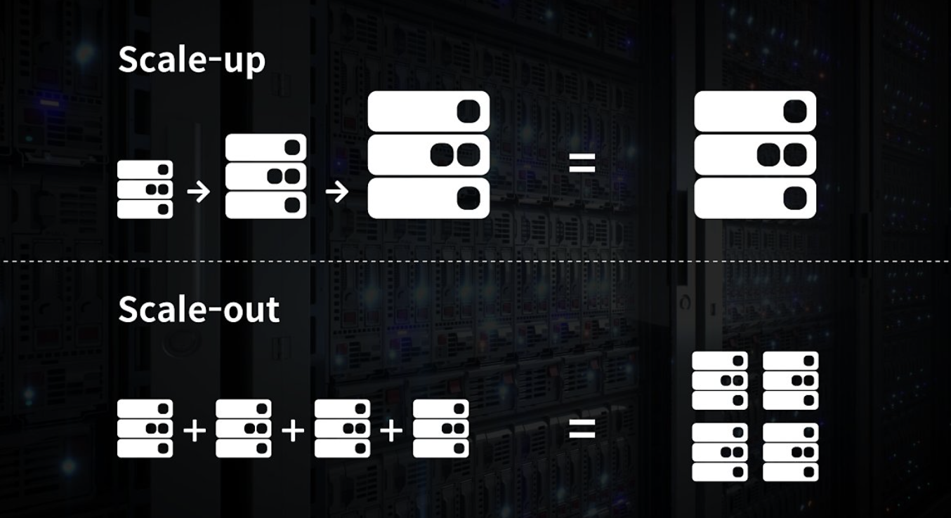 [네트워크] 로드밸런서(Load Balancer)