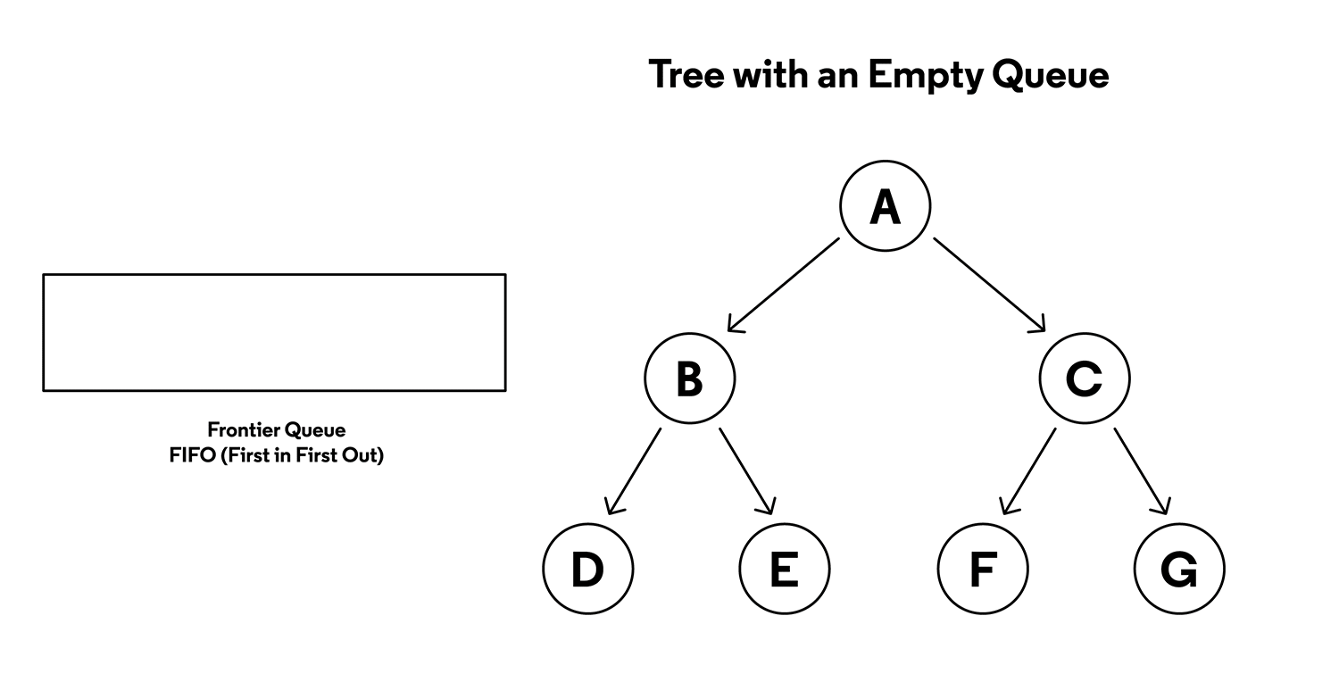 [알고리즘] BFS&DFS