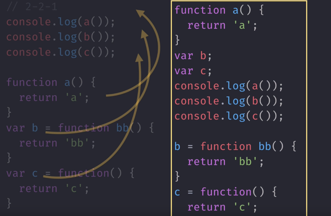 📙 let, const, hoisting