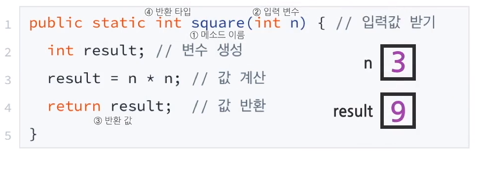 Java 그림으로 배우는 자바
