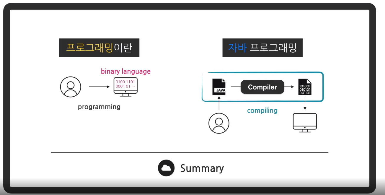 Java 그림으로 배우는 자바