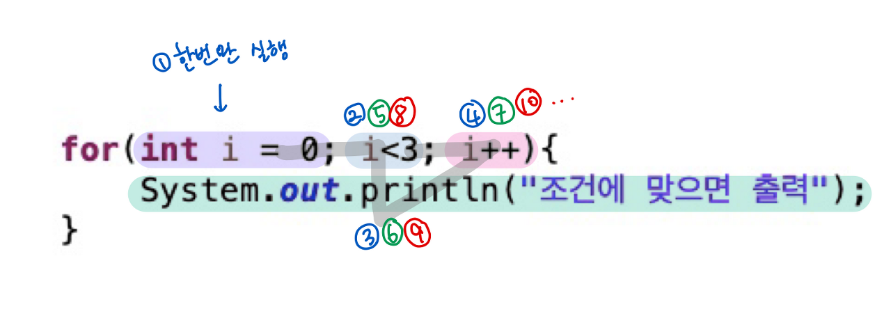 Java(자바) 4日次