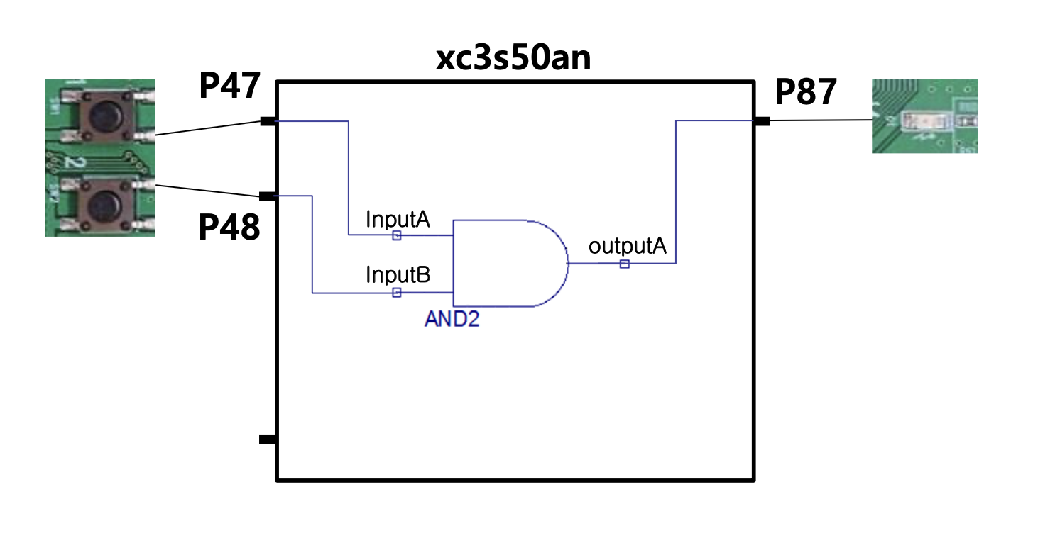 [Xilinx] UCF (User Constraints File)